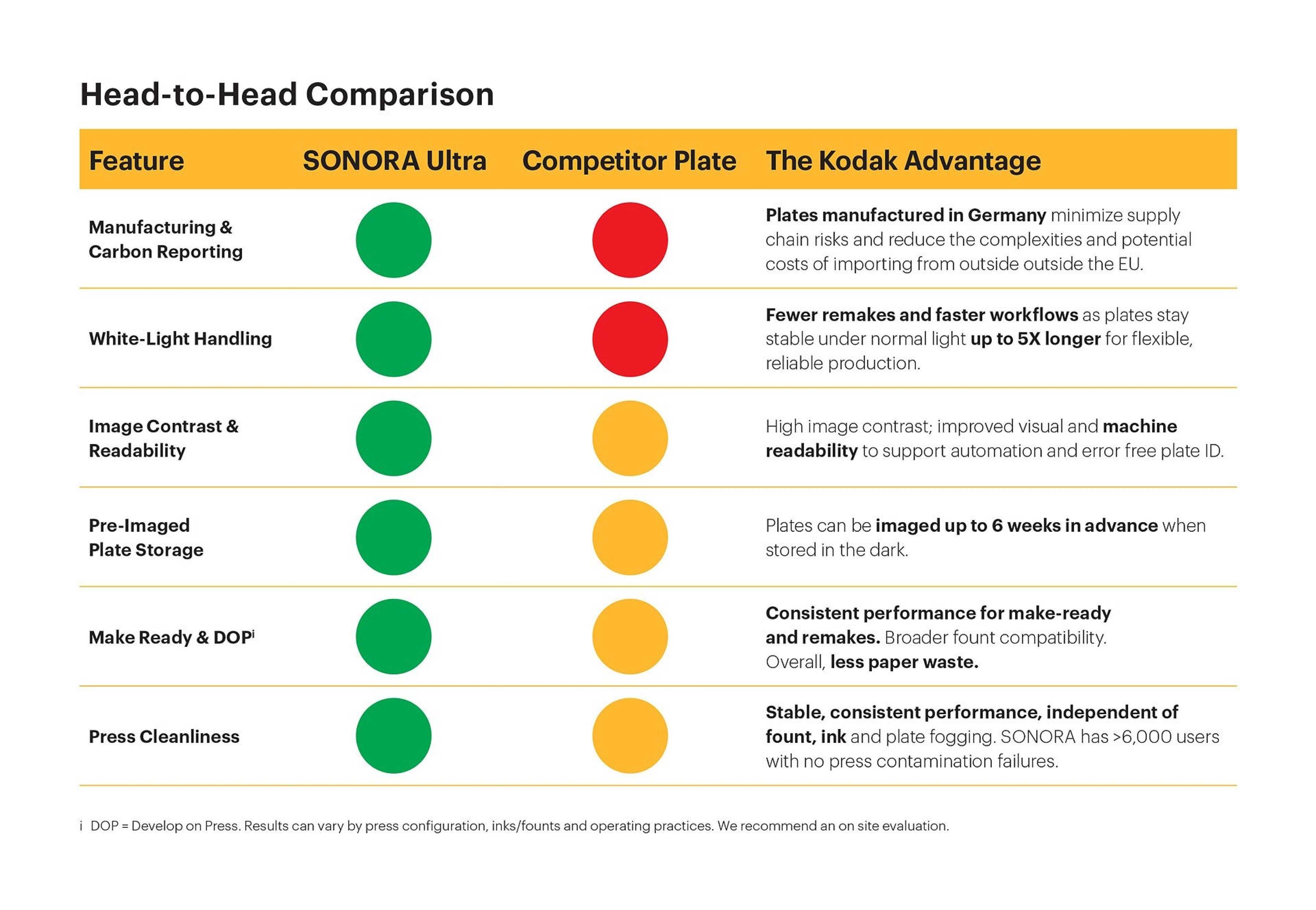 Facts that Win: Setting the record straight on process-free… | Kodak