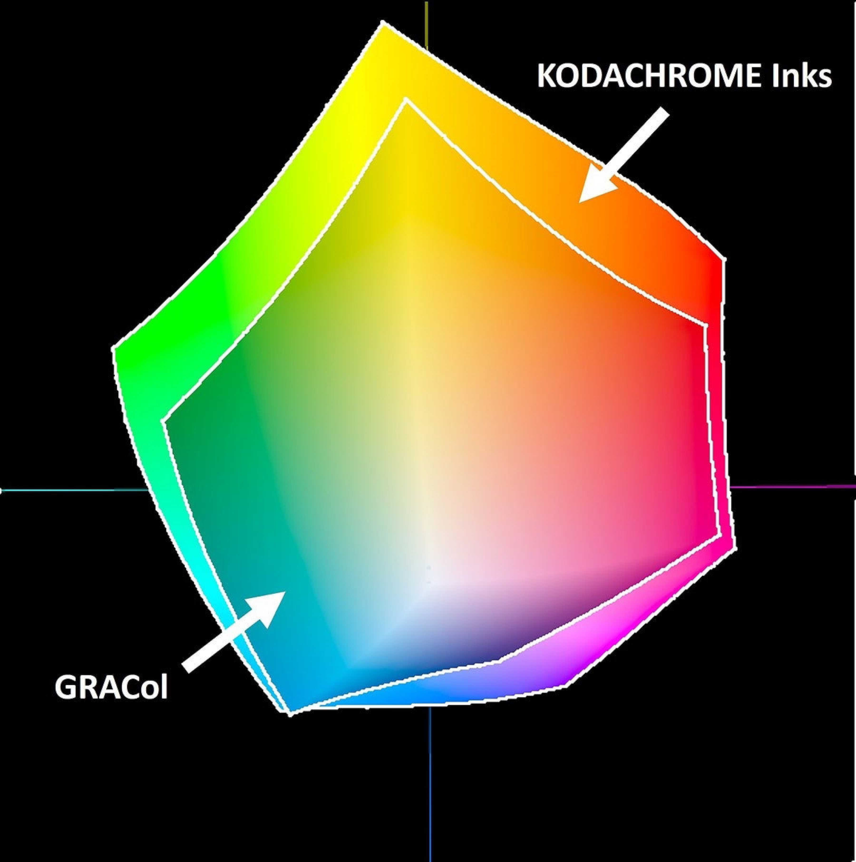 The secret to inkjet success is in the inks – and primers | Kodak