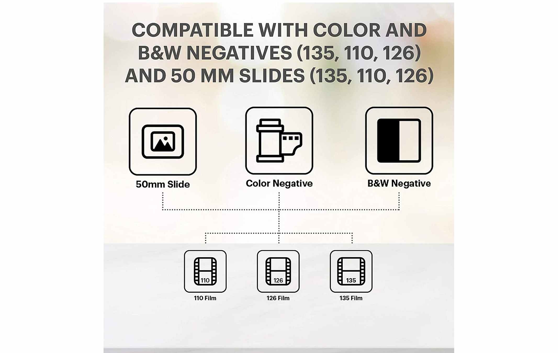KODAK SLIDE N SCAN Digital Film Scanner | Kodak